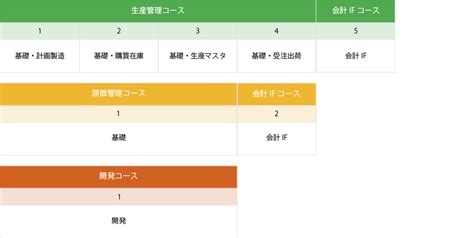 Mcframe Cs トレーニング Mcframe