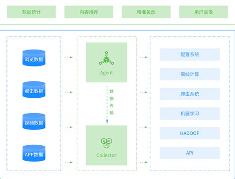 数据挖掘分析 达观数据 文本智能处理专家