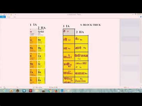 TRICK TO LEARN PERIODIC TABLE YouTube