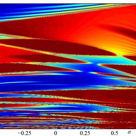 The Evolution Of The Reflection Spectra When The Parameter Download Scientific Diagram
