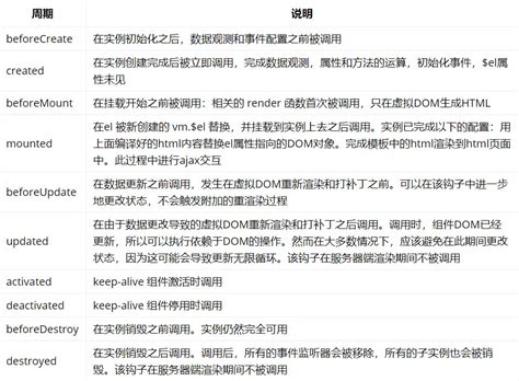 Vue有什么特性,相对于其他框架都有那些优势!vue有没有别的框架没有的特点 Csdn博客 Vue有什么特性,相对于其他框架都有那些优势!vue有没有别的框架没有的特点 Csdn博客