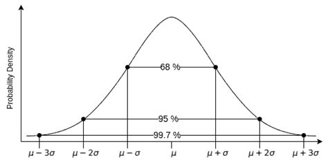 outlier detection and handling baeldung on computer science