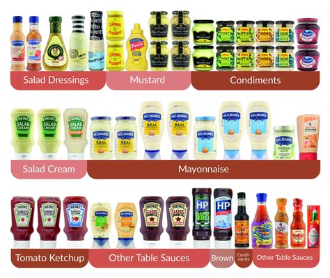 Condiments And Sauces Partners For Growth
