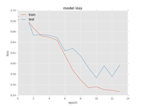 Machine Learning Keras EarlyStopping Patience Parameter Stack Overflow