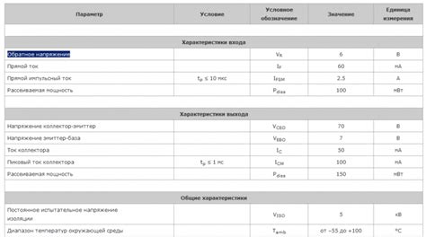 Подключение оптрона к Arduino Аппаратная платформа Arduino