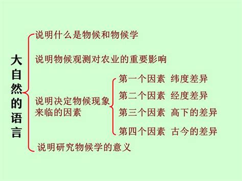 大自然的语言说明顺序 大自然的语言 大自然的语言有哪些 大山谷图库