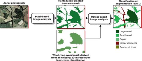 excerpt of the pixel and object based classifications download