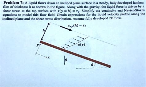 Solved Problem 7 A Liquid Flows Down An Inclined Plane Surface In A Steady Fully Developed