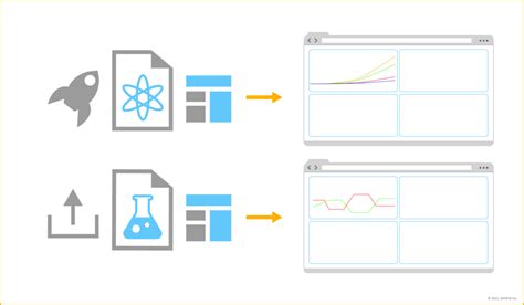 d3view s powerful data extractions d3view