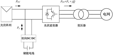 Method Device And System For Controlling Photovoltaic Grid Connection On Basis Of Virtual