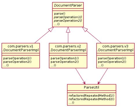 Java Design Pattern For Multiple Versions Of Class Algorithm Stack Overflow
