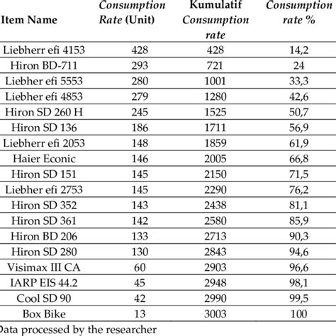 Classification Basedconsumption Rate Download Scientific Diagram