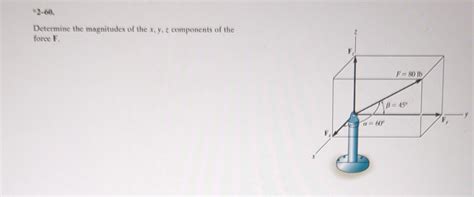 Solved Determine The Magnitudes Of The X Y Z Components Of