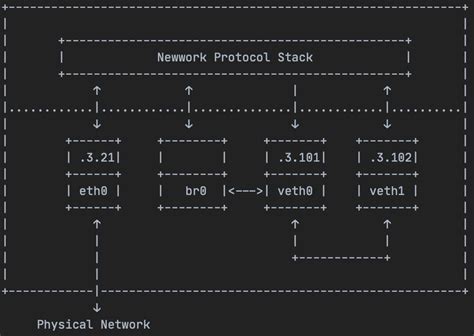 It搬砖人it工作加油站
