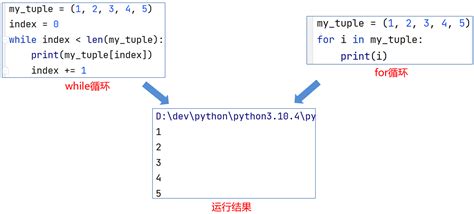 Python Python数据容器：数据容器list、列表的定义、下标索引（下标（索引）反向、嵌套的下标（索引））、常用操作（查询方法、修改