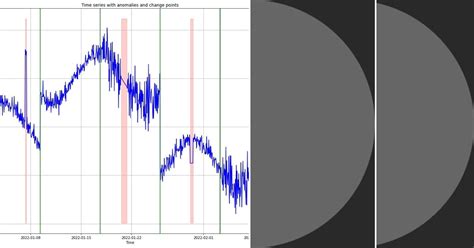 List Anomaly Detection Curated By Holger Ulmer Medium