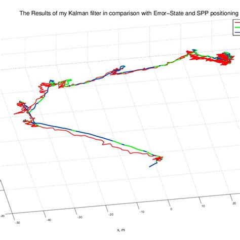 1 Indirect Quaternion Based Ekf Process And Measurements Model Download Scientific Diagram