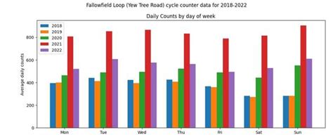 Use Of The Loop Friends Of The Fallowfield Loop