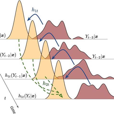 Illustration Of A Transformation Process Induced By The Structural