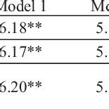 Summary Of The Results Of Sobel Test Download Scientific Diagram