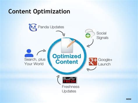 Search Engine Optimization Workflow Pptx