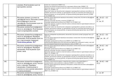 Календарне планування з математики 4 клас І ІІ семестр за підручником Н Листопад Інші