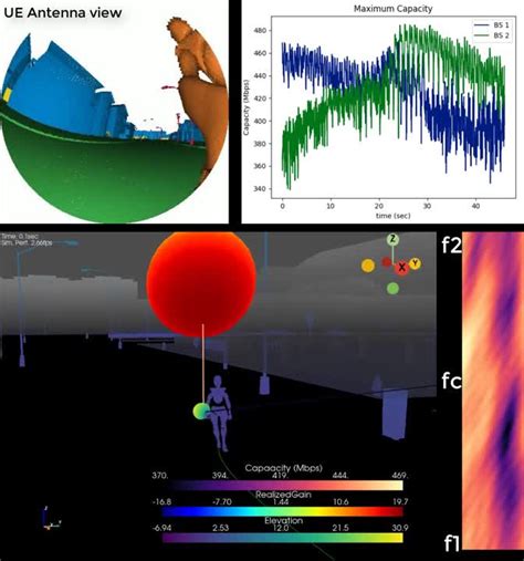 Vikram Sekar Phd On Linkedin This Is So Cool 150 Years Ago James Clerk Maxwell Wrote Those