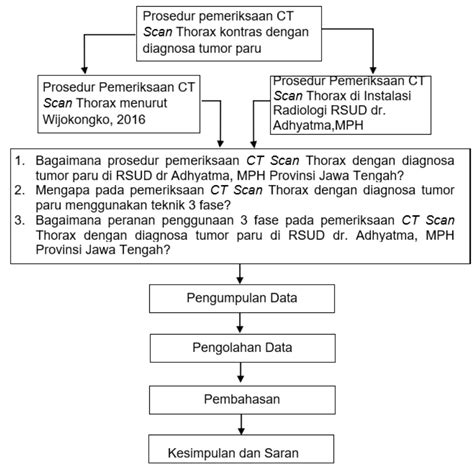 Parameter CT Scan At Emaze Presentation