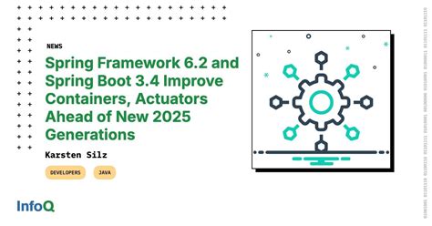 Infoq On Linkedin Infoq Java Springboot Springframework