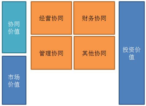 讲义查看