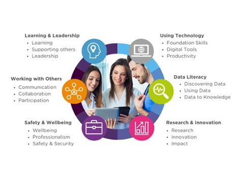 Digital Capability Framework Heiw