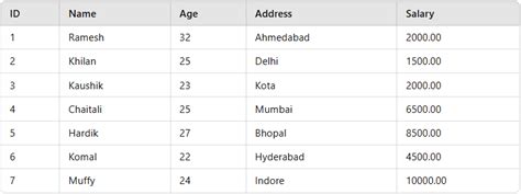 Sql Rename Table Geeksforgeeks