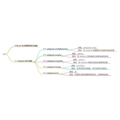 Nuxt3 的生命周期和钩子函数（十） Amd794 博客园