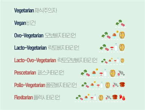 한국토익위원회 토익스토리 채식주의자는 영어로 Vegetarian Vegan 채식주의 관련 영어 표현