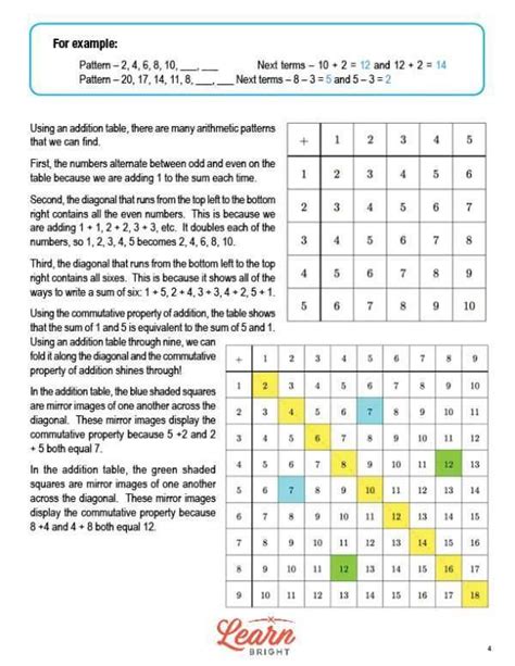 Arithmetic Patterns Free PDF Download Learn Bright