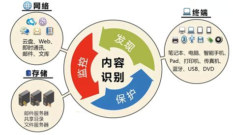 企业应如何应对当前如此棘手的数据泄露难关 图纸文档管理与信息安全管理