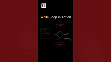 While Loop In Action 🔥🔥 Code Datastructures Softwaredevelopment