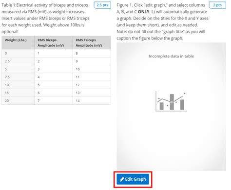 Why Does My Graph Display Incomplete Data In Table” When My Corresponding Table Is Completed In