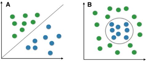 Training And Testing Machine Learning Models By Alex Strebeck Medium