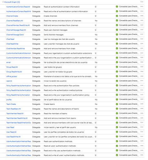 Create Team In Microsoft Teams Scope Only Loopback Redirect Error Activities Uipath