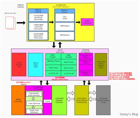 第 2 章 类加载子系统javaonebywang 华为开发者空间