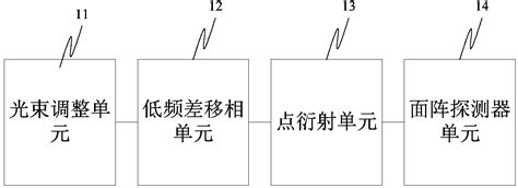 Heterodyne Point Diffraction Interferometer Based On Phase Shift Of Low