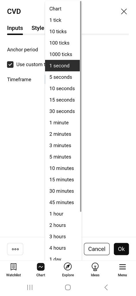 Add Cumulative Volume Delta Cvd Indicator Using Tick By Tick Tbt Data In House Or Via