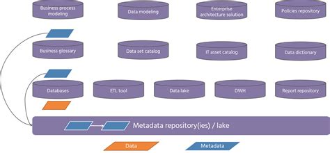 Knowledge Graphs Data Lineage And Metadata Management Architecture