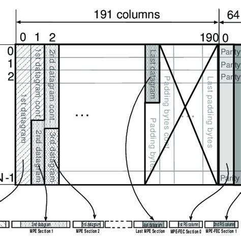 Content Layout Of Mpe And Mpe Fec Sections Download Scientific Diagram