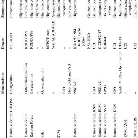 Properties Of The Ids Algorithm Download Scientific Diagram