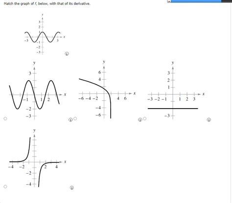 Solved Match The Graph Of F Below With That Of Its Chegg