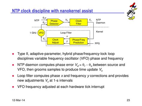 PPT NTP Precision Time Synchronization PowerPoint Presentation Free Download ID 417120