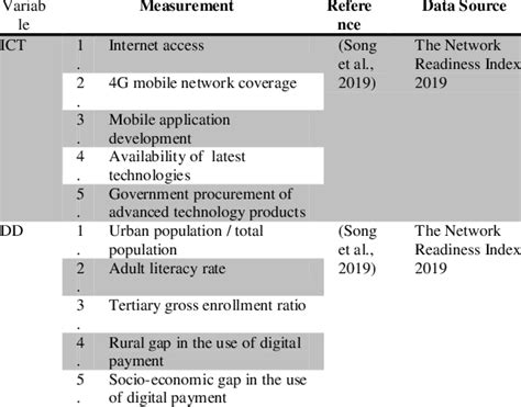 Latent Variables And Their Indicators Download Scientific Diagram