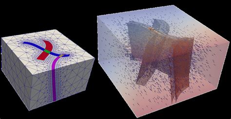 example of fluid flow pathways through intersecting faults with